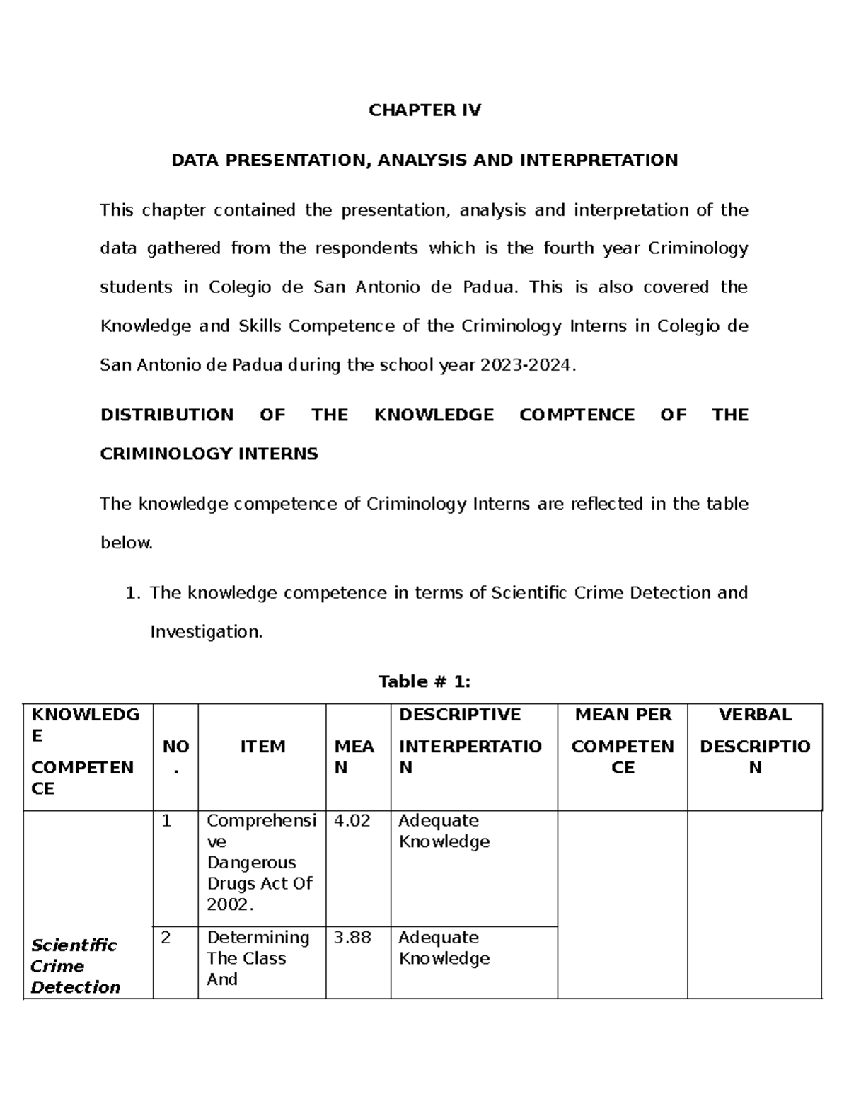 Chapter IV and V - Hebdbsbsbsnsnsnjsbs - CHAPTER IV DATA PRESENTATION ...