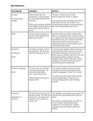 Billy Elliot (Quote Analysis) - Billy Elliot SUBVERSION OF GENDER ...