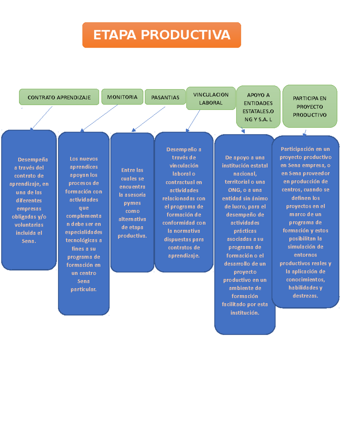 Cuadronsipnoptico 816331 d3e4524f4 - Participación en un proyecto ...