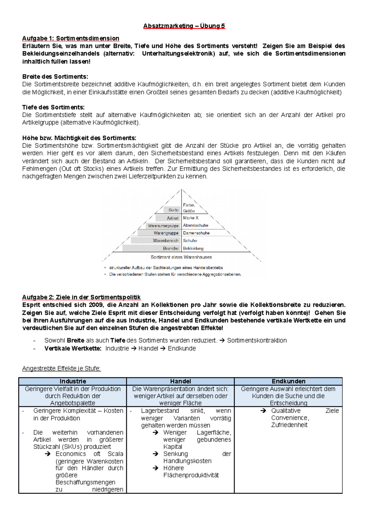 Absatzmarketing - Übung 5 WS1718 - Absatzmarketing – Übung 5 Aufgabe 1: Sortimentsdimension ...