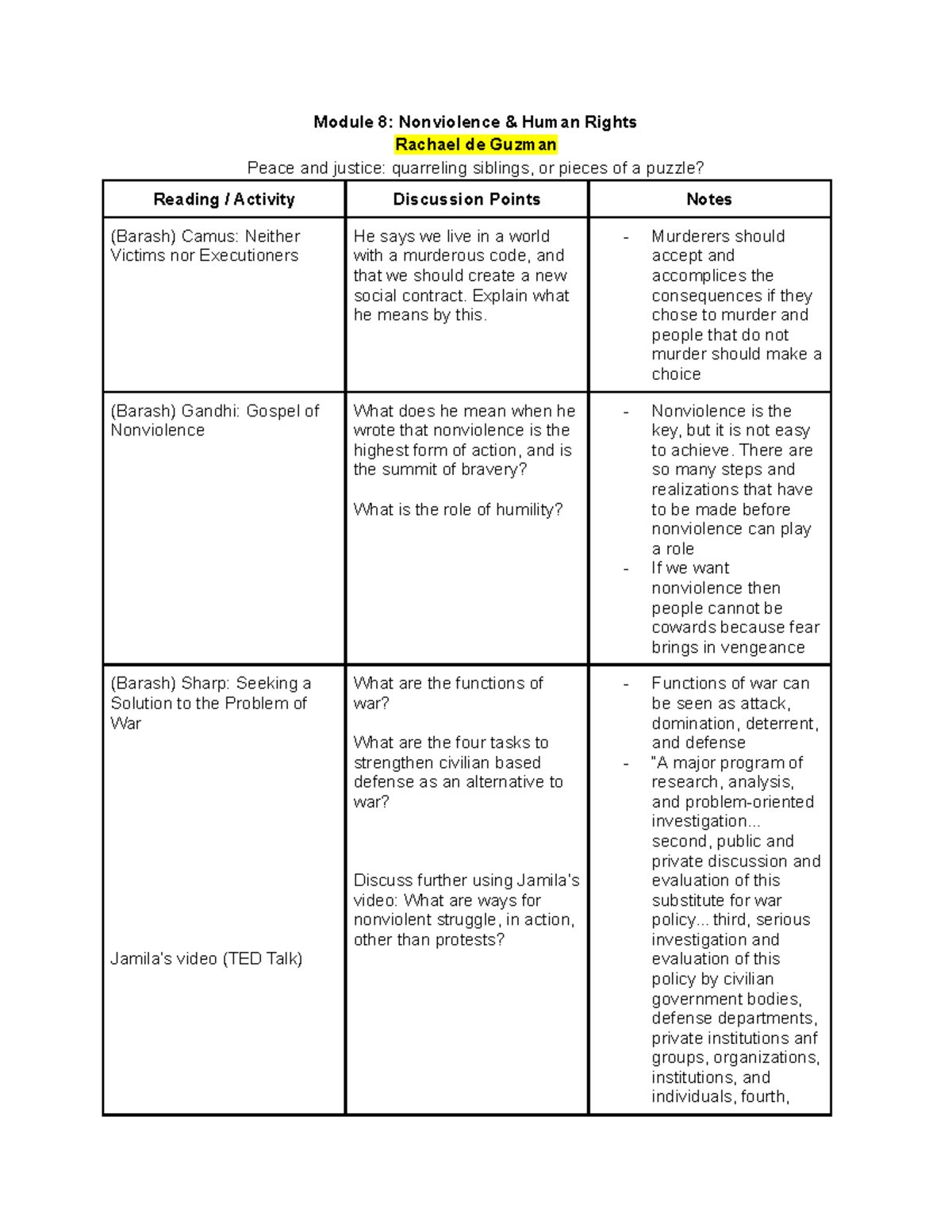 Module 8 Nonviolence ^0 Human Rights - Module 8: Nonviolence & Human ...