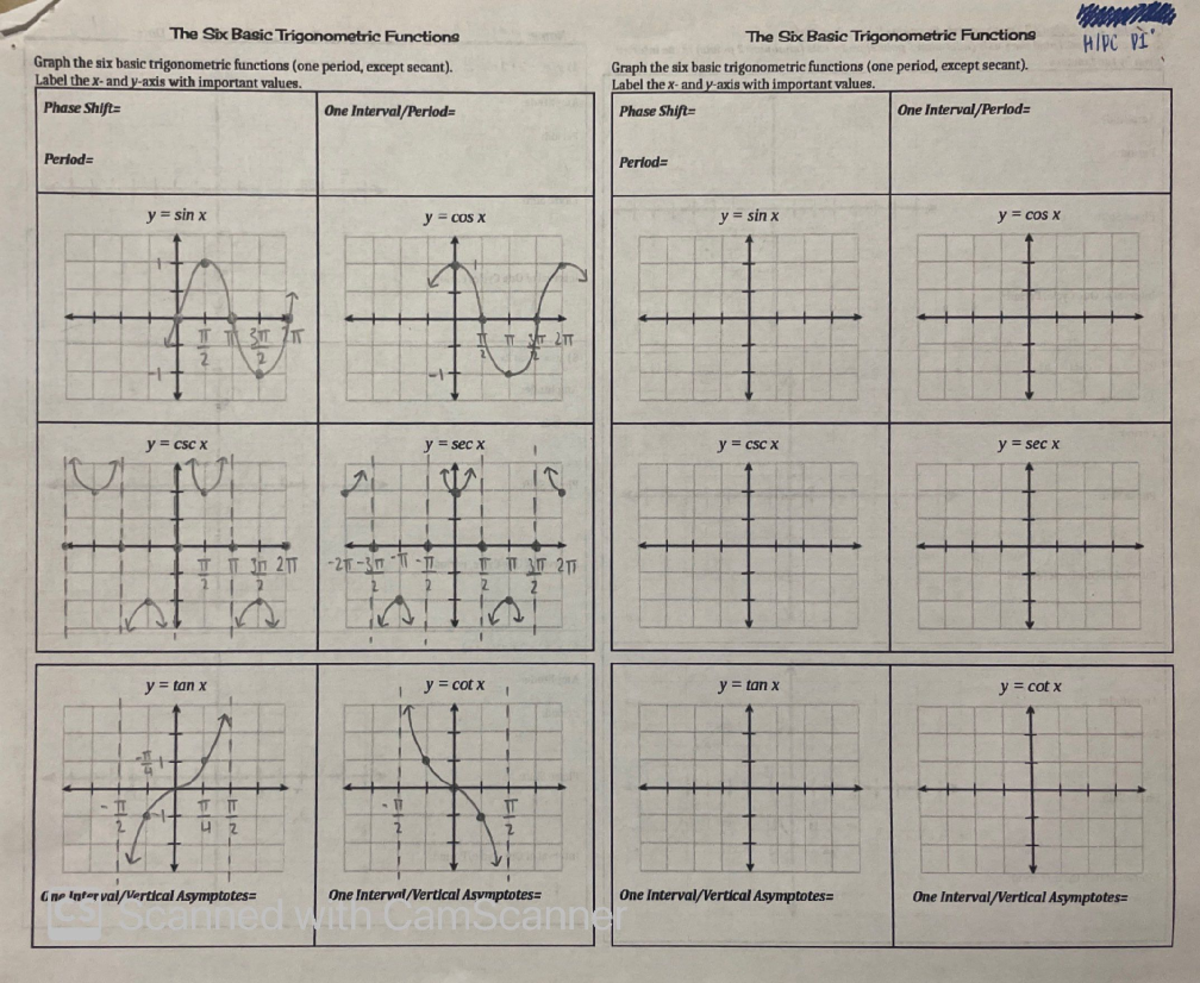 Trig Review - Studocu