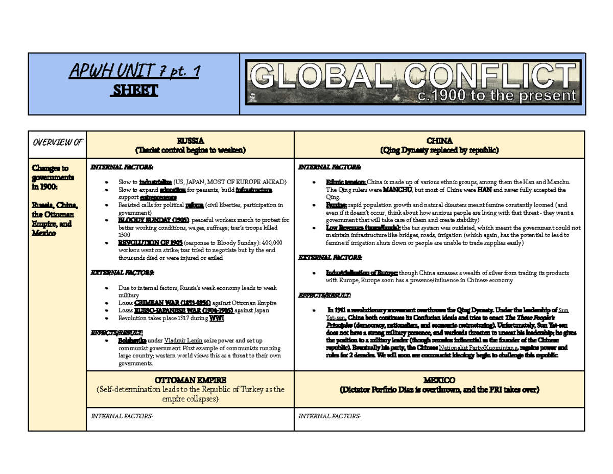 Copy of APWH UNIT 7 Part 1 Sheet - AP UN 7 p. 1 SHEET OVEW OF RUSSIA ...