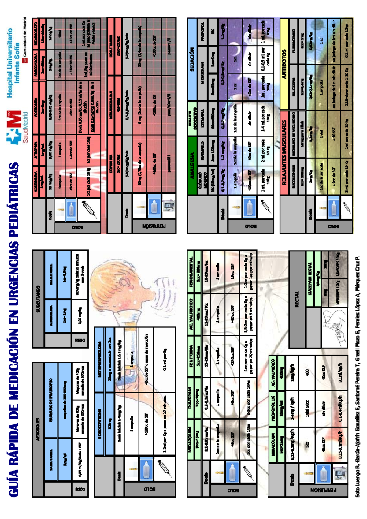 Guia rapida medicacion urgencias pediatricas - GUÍA RÁPIDA DE MEDICACIÓN EN URGENCIAS ...