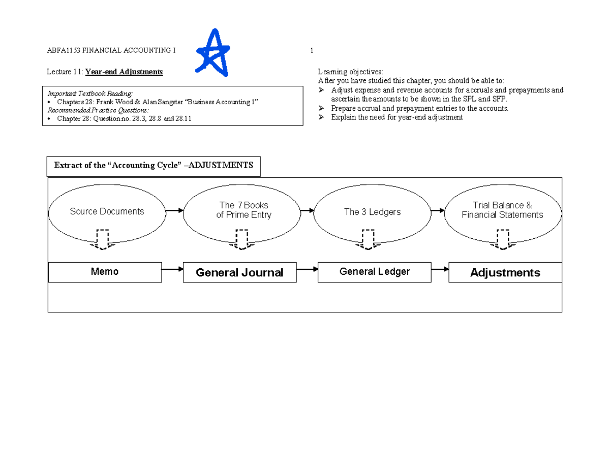 L11 ABFA1153 FA I (lecturer) - Lecture 11: Year-end Adjustments Learning objectives: After you ...