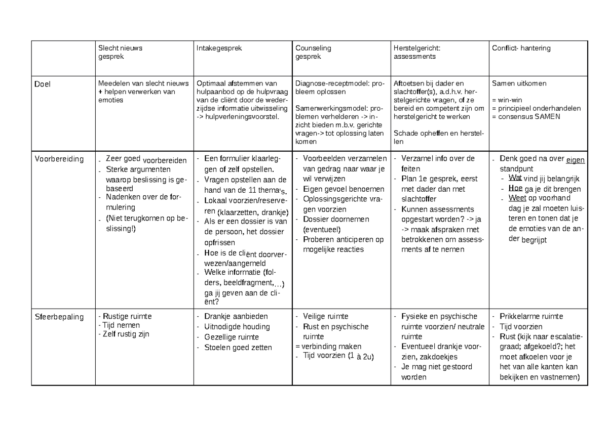 Gesprekstechnieken 2Ba O - Doel Voorbereiding Slecht nieuws gesprek ...