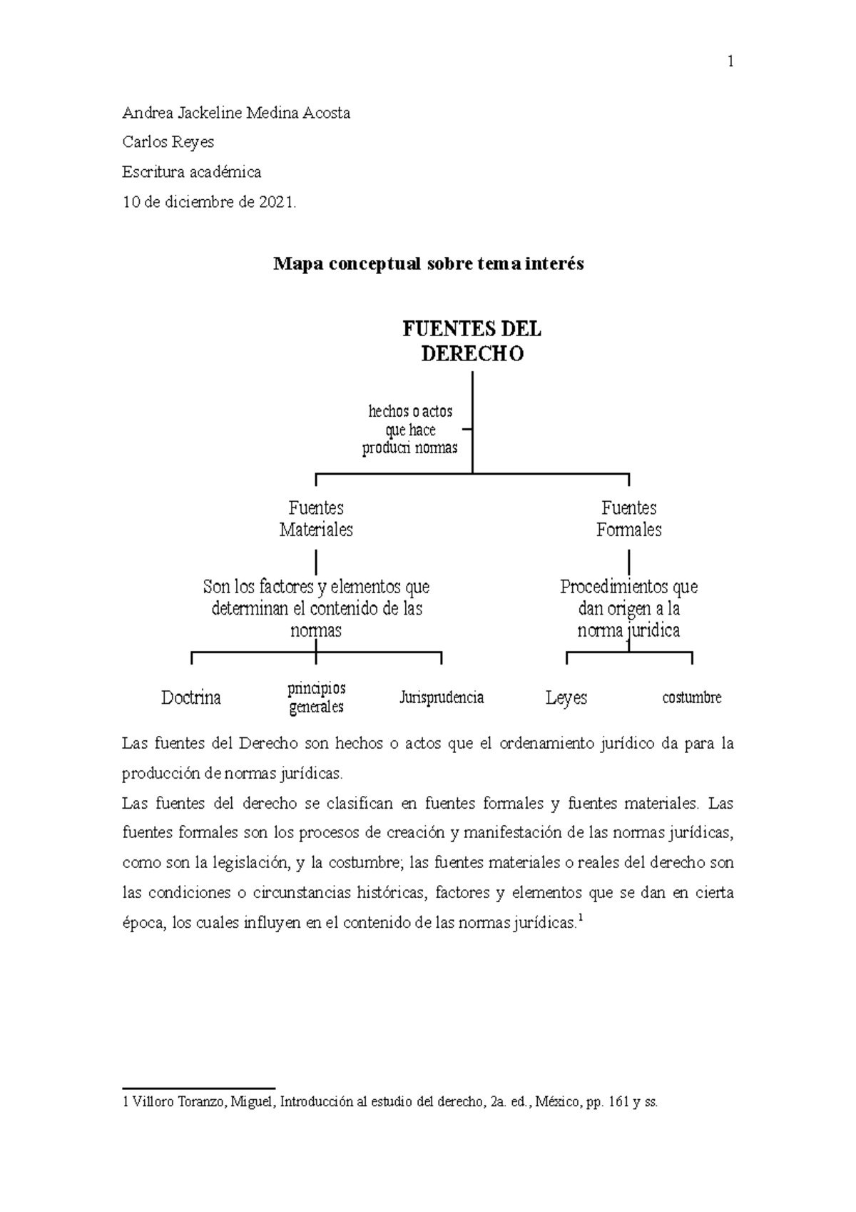 mapa conceptual - FUENTES DEL DERECHO Fuentes Materiales Son los ...