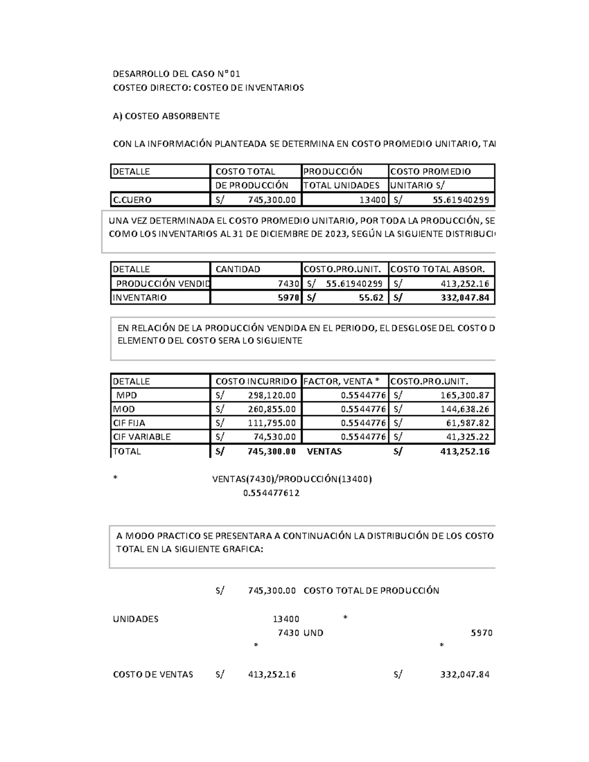 Costos Unidad 3 - DESARROLLO DEL CASO N° 01 COSTEO DIRECTO: COSTEO DE INVENTARIOS A) COSTEO ...