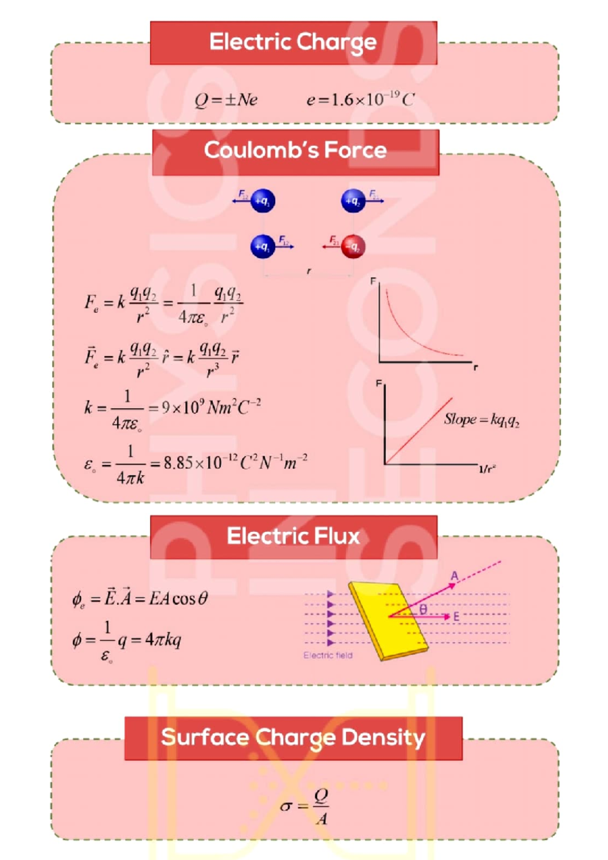 Electrostatics Formulas - Quick Book - Studocu