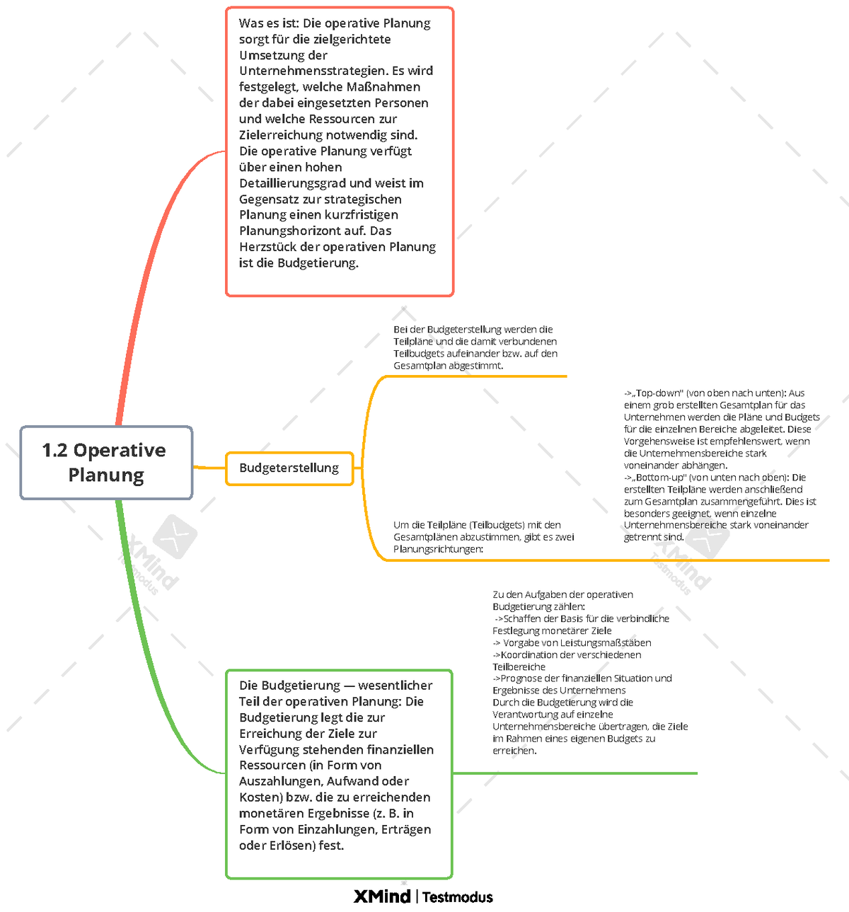 1.2 Operative Planung - Vorlesungsnotizen 7 - Business English - Uni ...