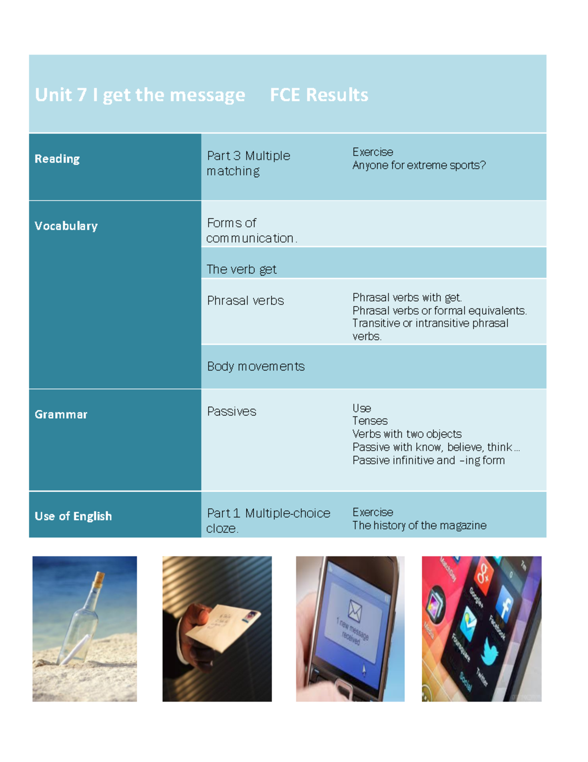 Pdfcoffee - Práctica - Unit 7 I get the message FCE Results Reading Part 3 Multiple matching ...