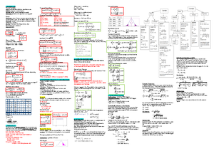 Cheat sheet - Summary Quantitative Research Methods - 1. BASIC STATS ...