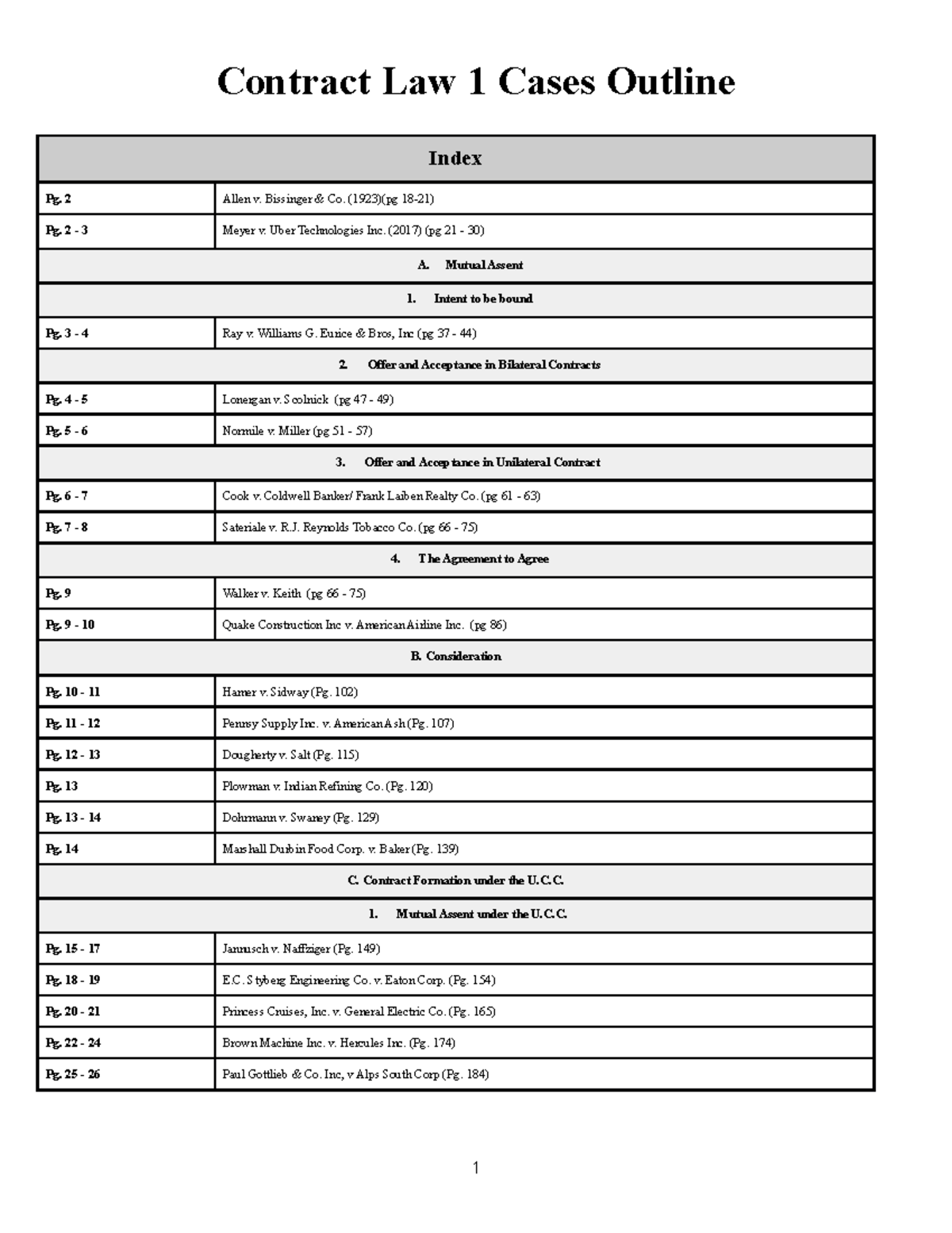 (Ch. 1 - 2) Midterm Cases Outline - Contract Law 1 Cases Outline Index Pg. 2 Allen v. Bissinger ...