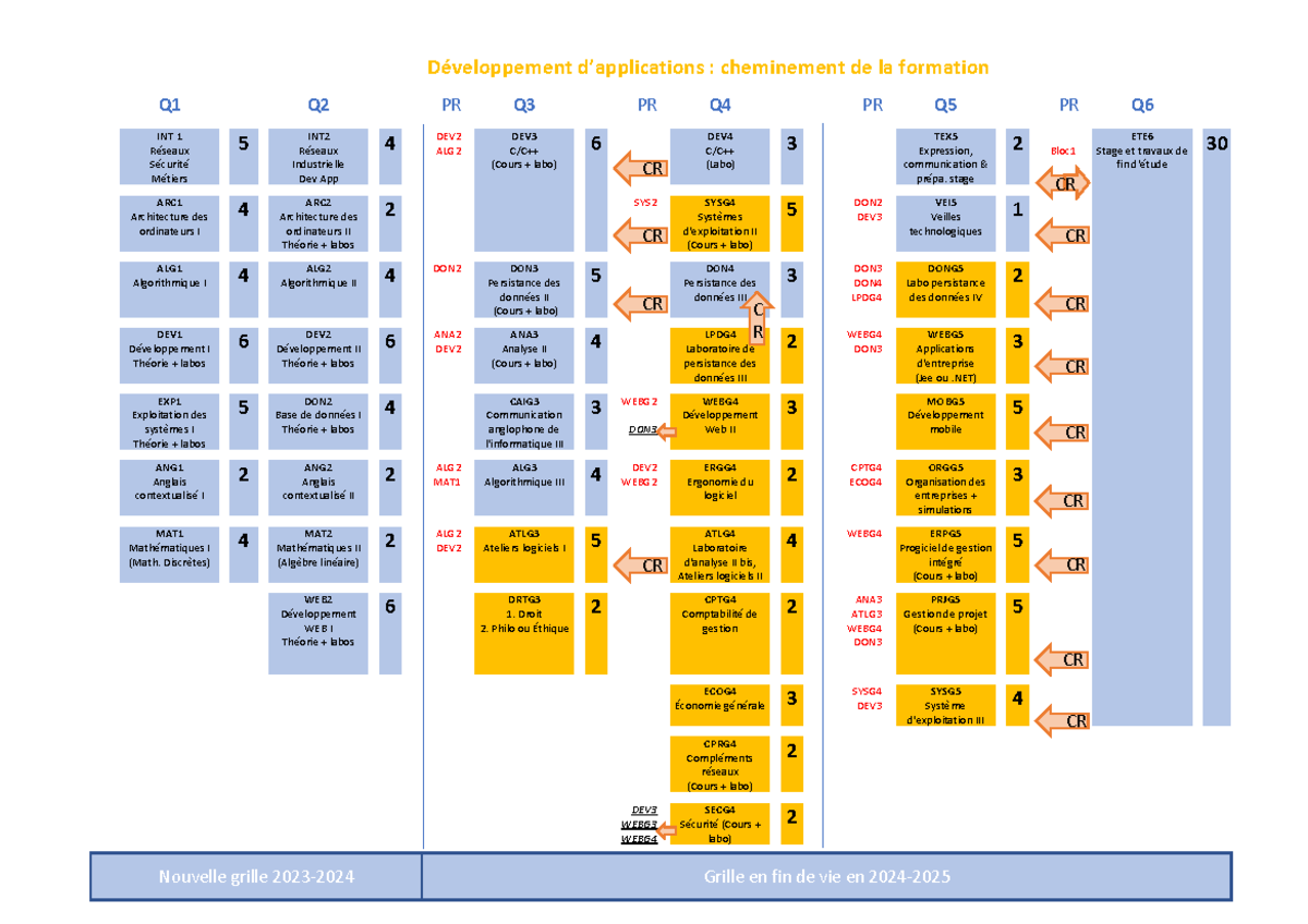 Esi grilles 23 24 App dev 1 - Développement d’applications ...