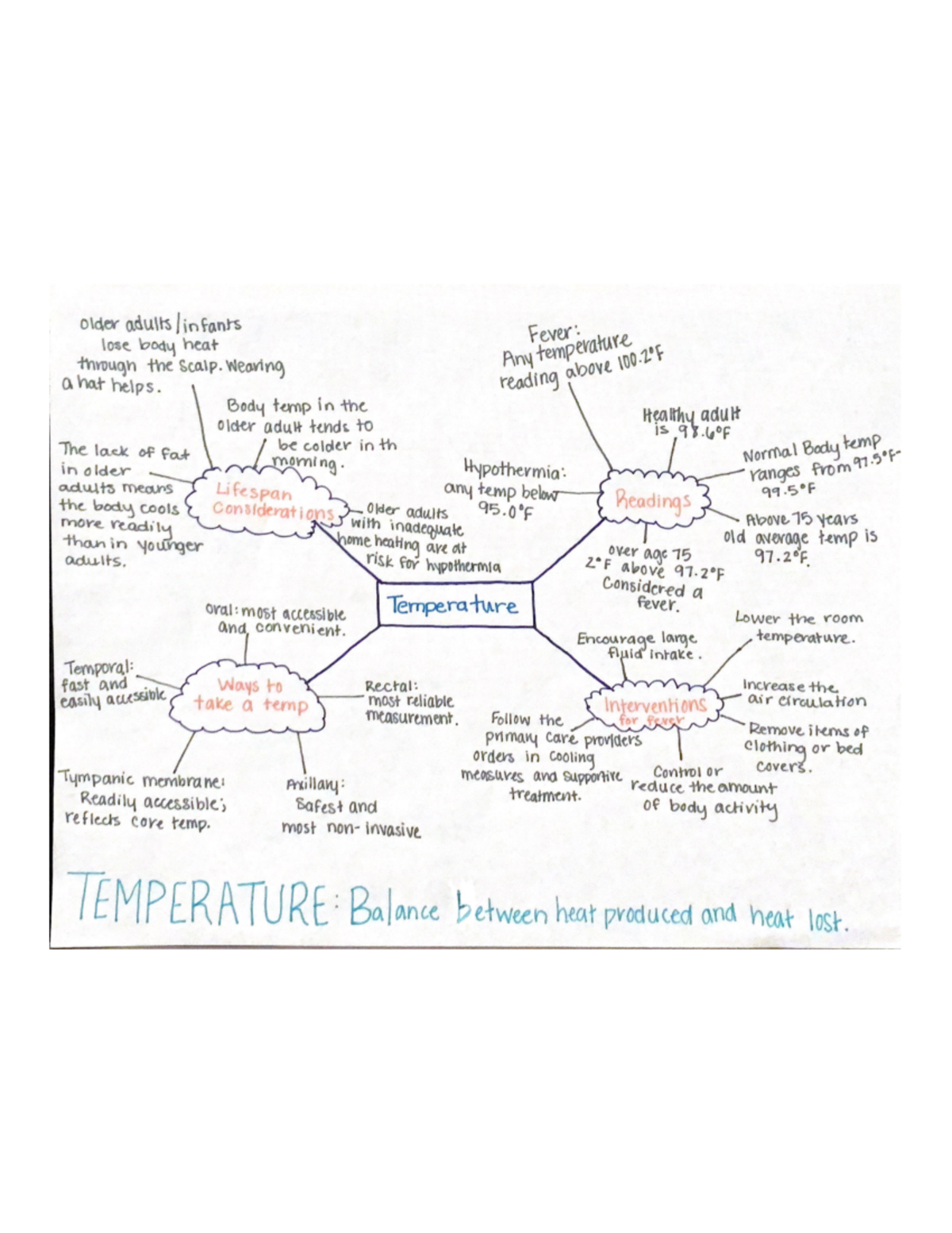 Temperature concept map - older odults fin fants i lose body heat ...