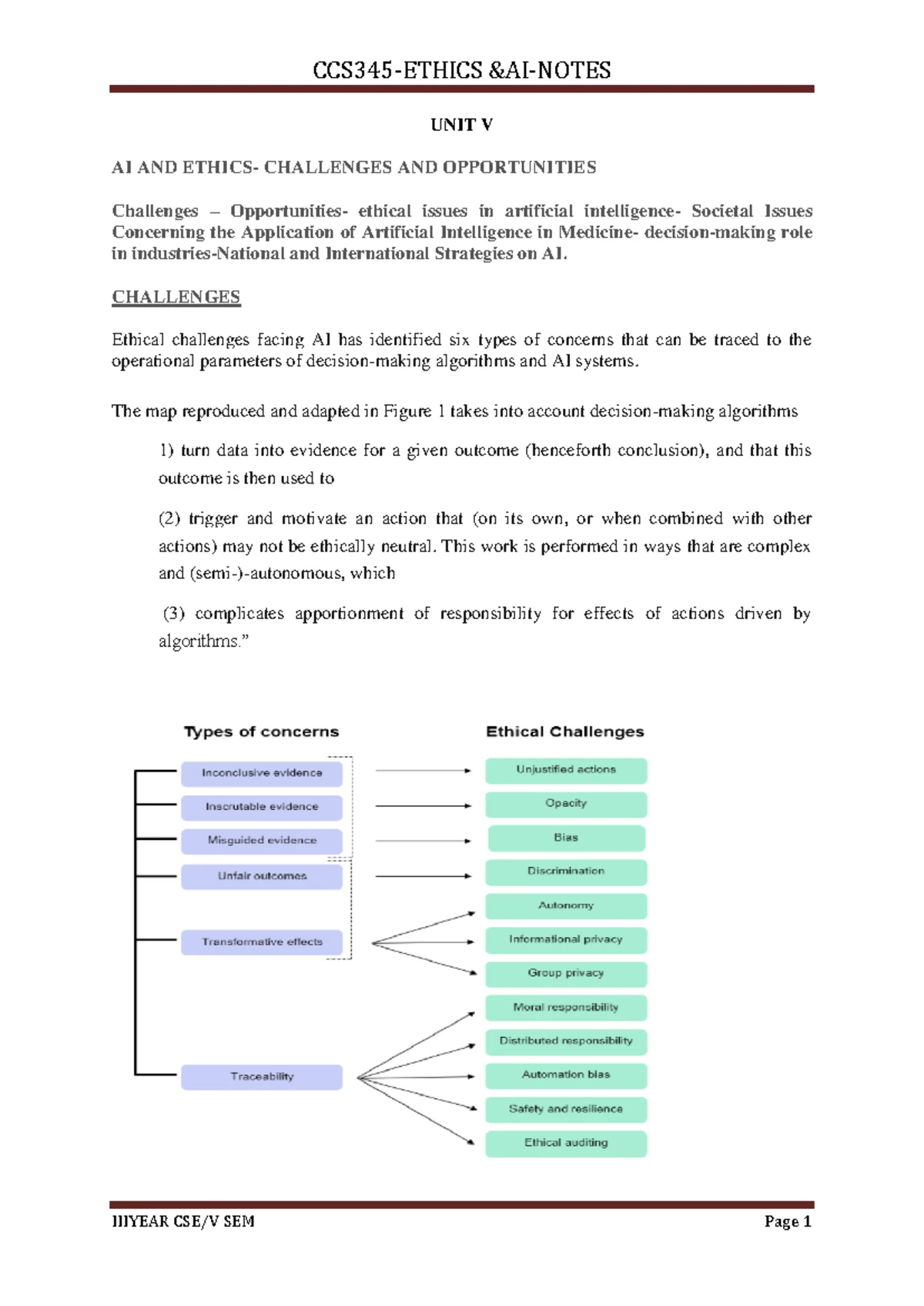 Ethics and ai unit 1 - notes - Ethics and AI Unit 1 Professional ethics ...