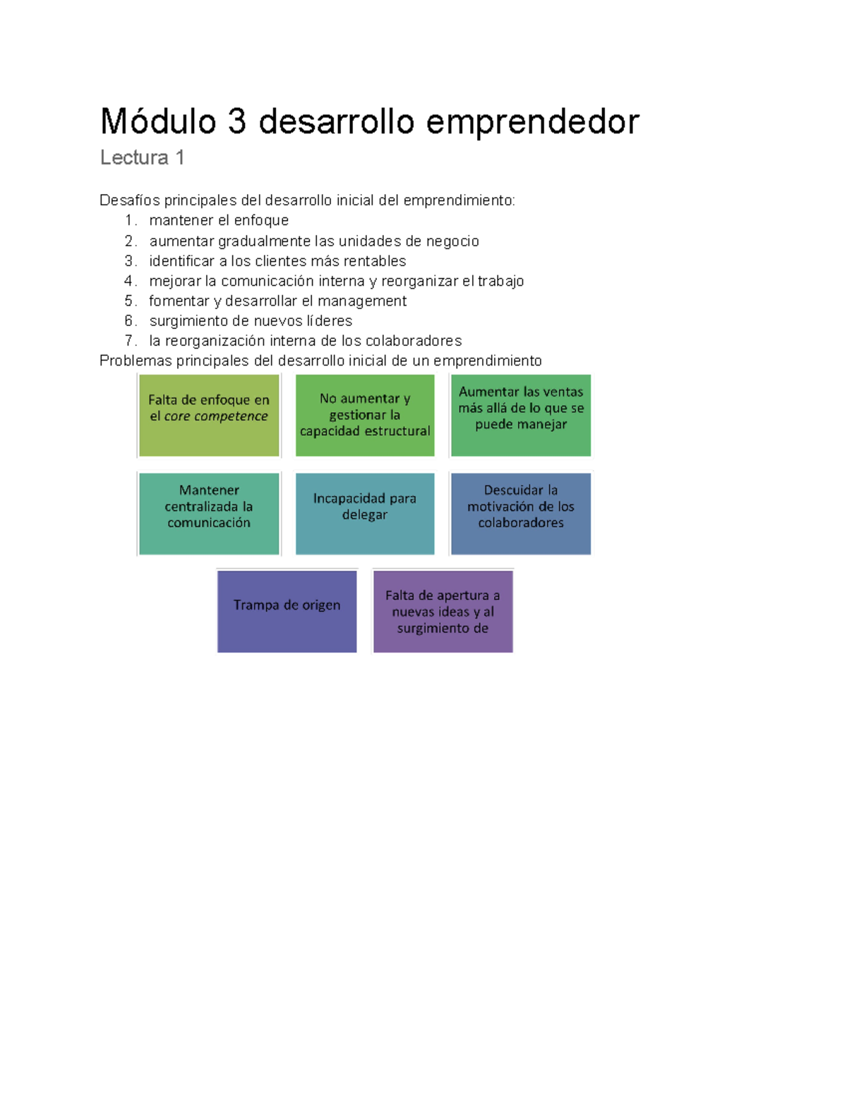 resumen moludlo 3 - Módulo 3 desarrollo emprendedor Lectura 1 Desafíos principales del ...
