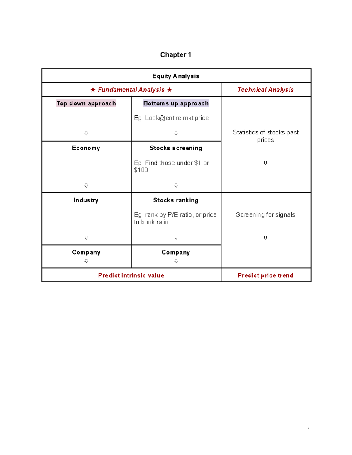 Merged VSA Shared Notes - Chapter 1 Equity Analysis ' Fundamental ...