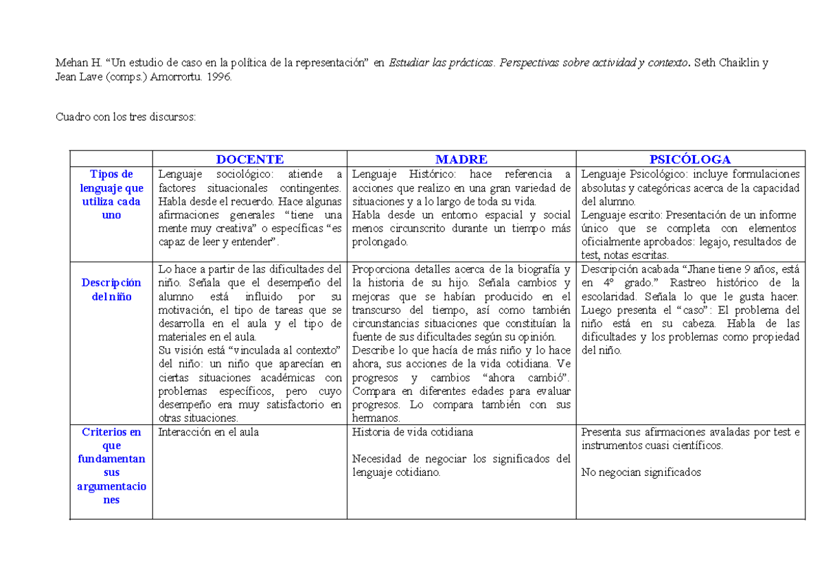 Cuadro Mehan - Educacional - Mehan H. “Un estudio de caso en la política de la representación ...