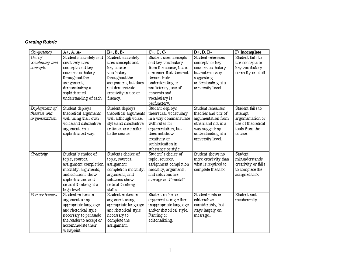 Grading Rubric Thinking Global Ethics - Grading Rubric Competency A+, A ...