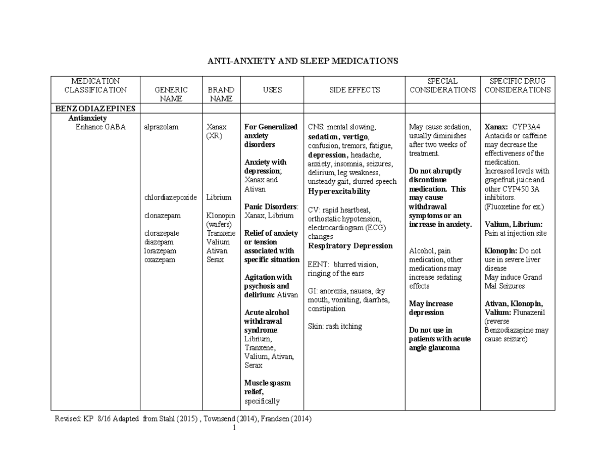 Psychiatric medicatlon list1 - ANTI-ANXIETY AND SLEEP MEDICATIONS ...