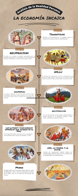Economía de los Incas - Infografía 3 - Permitió la integración efectiva de los territorios y ...
