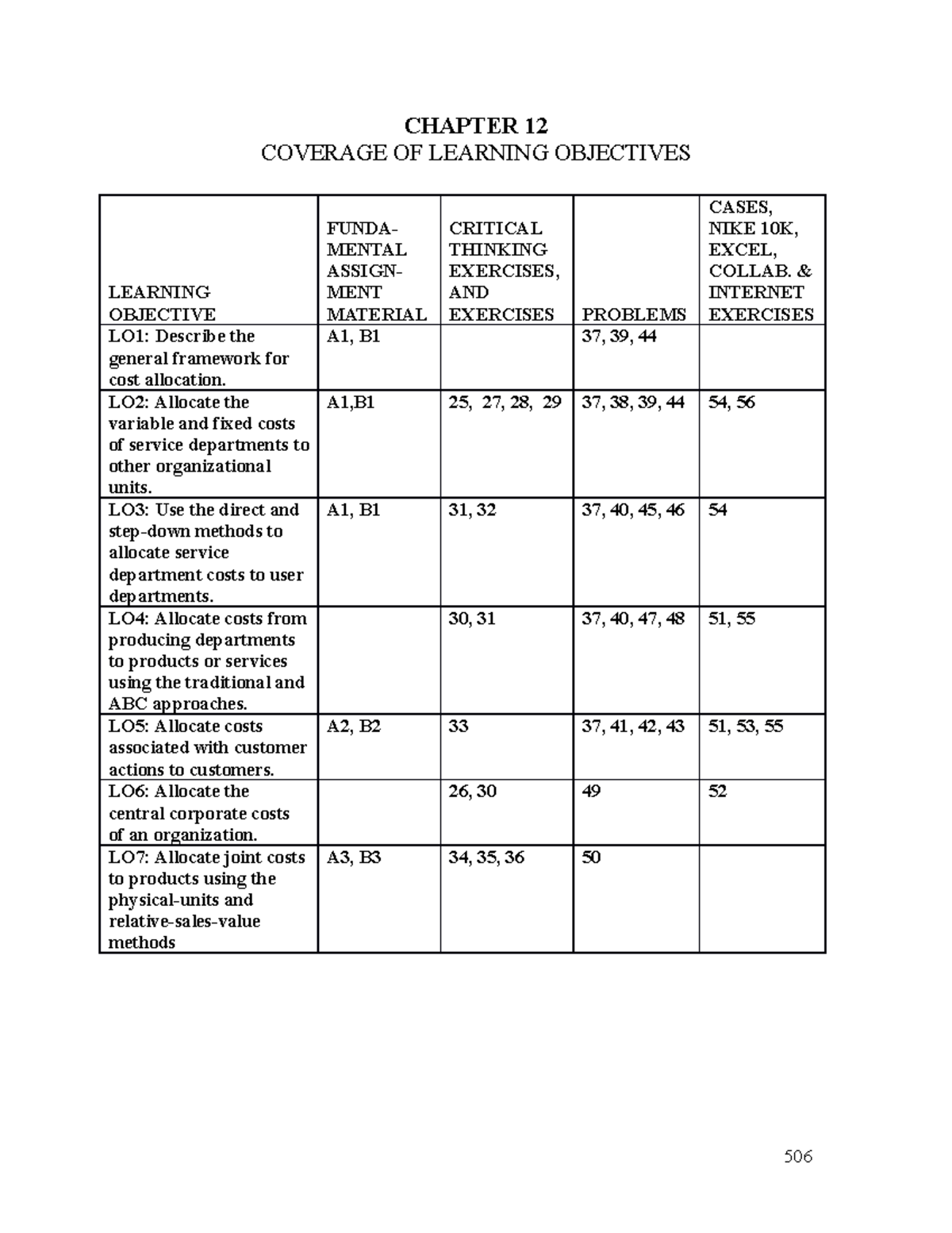 CH 12 - acjjhbbnnn - CHAPTER 12 COVERAGE OF LEARNING OBJECTIVES ...