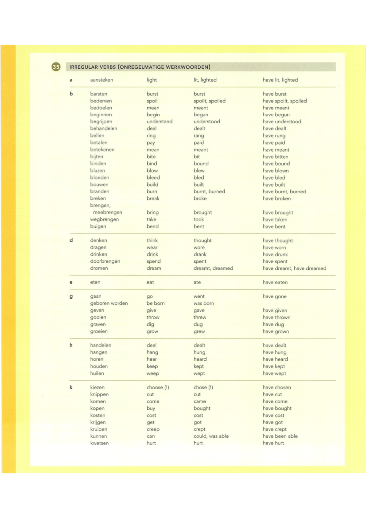 Irregular Verbs OC - 35 IRREGULAR VERBS (ONREGELMATIGE WERKWOORDEN) a ...