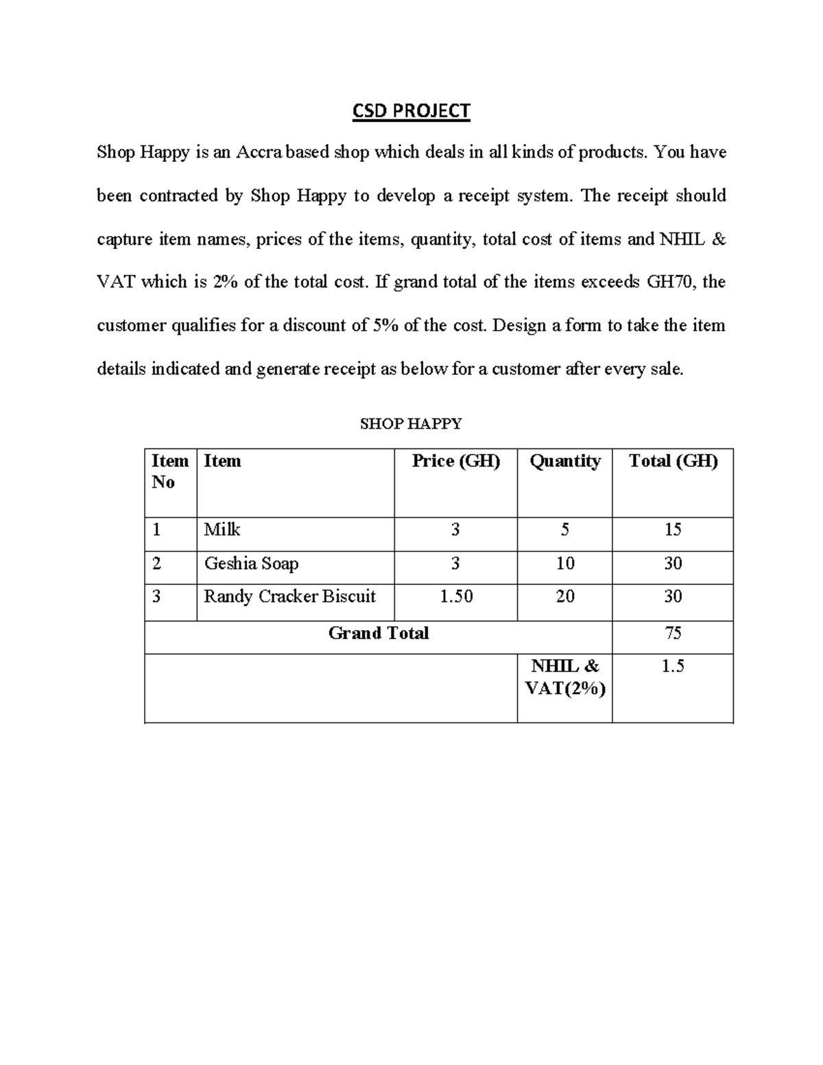 CSD Project - CSD PROJECT Shop Happy is an Accra based shop which deals ...