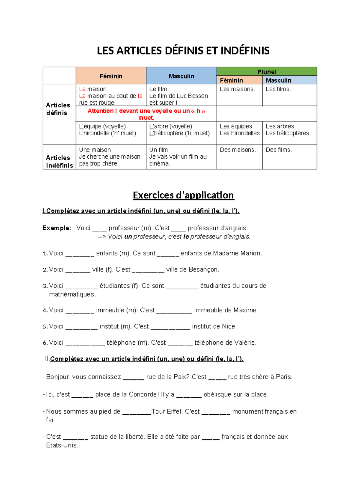 Les articles définis, indéfinis et partitifs - LES ARTICLES DÉFINIS ET ...