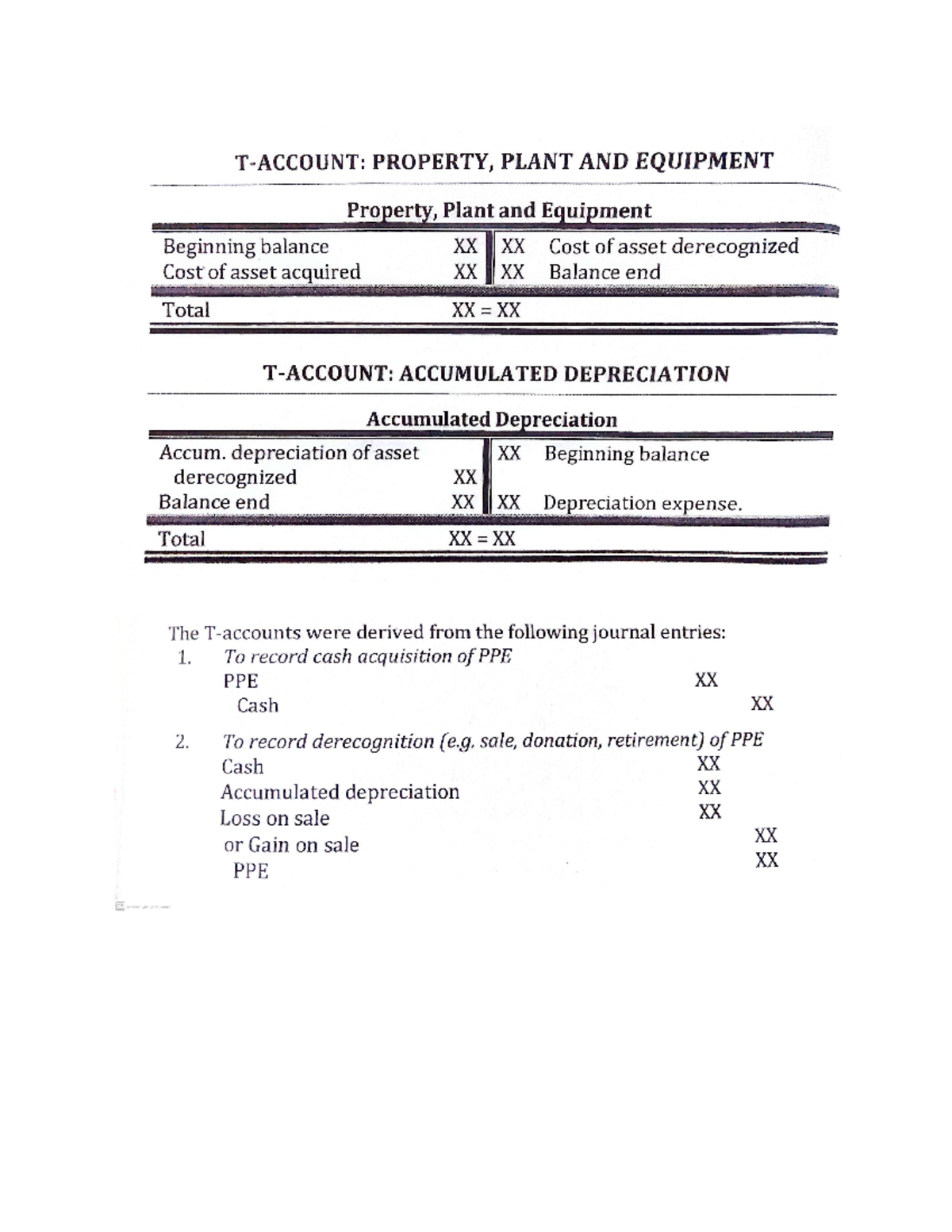 T- Accounts (additional) - PROPERTY, PLANT AND EQUIPMENT Property ...