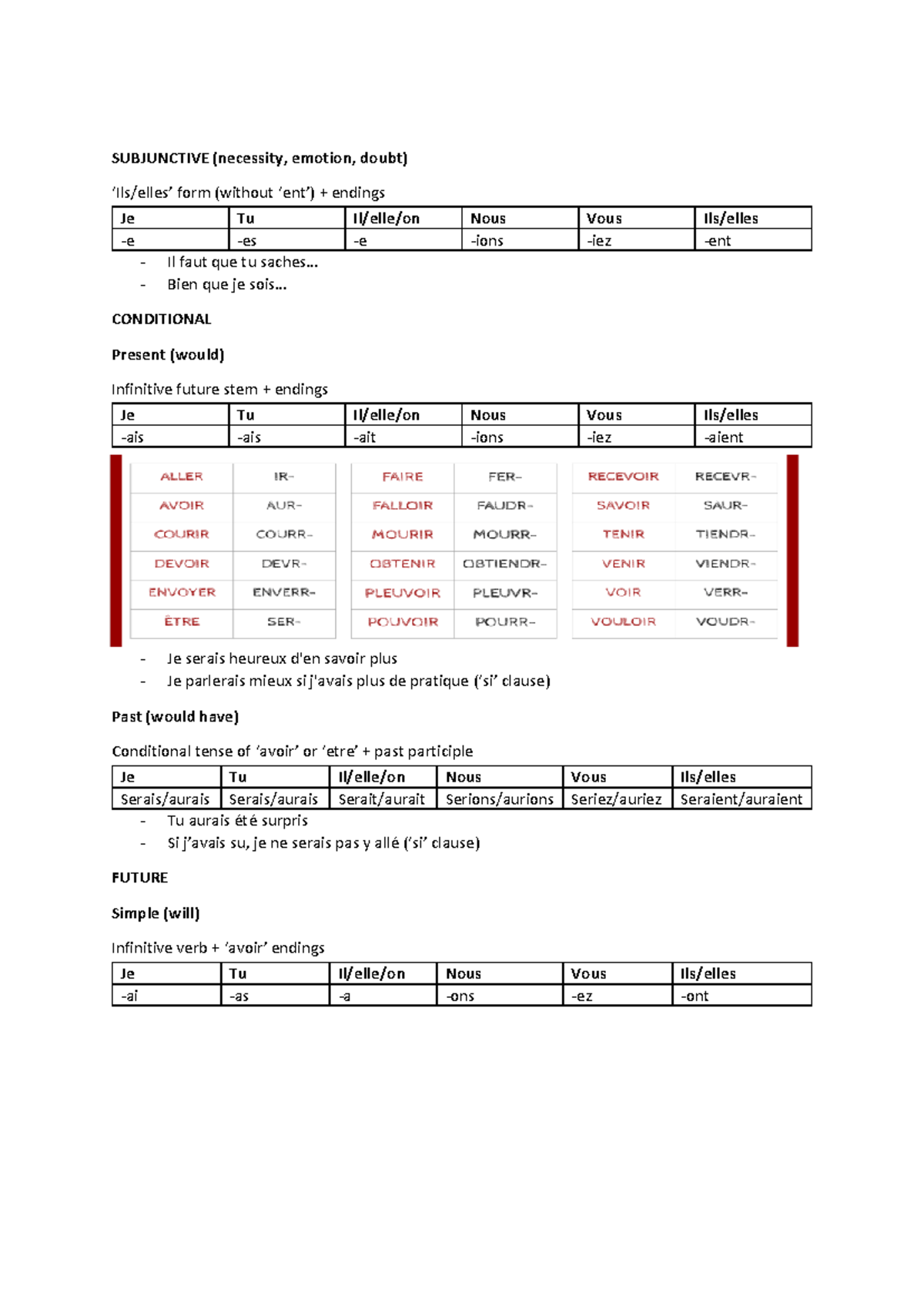 Tense Writing Checklist - SUBJUNCTIVE (necessity, emotion, doubt) ‘Ils ...