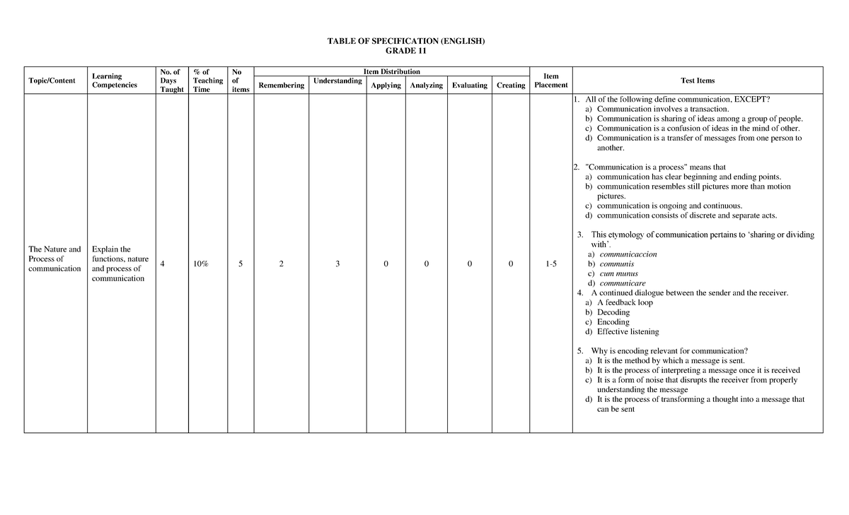 Table Of Specification Sample English 11 TABLE OF SPECIFICATION