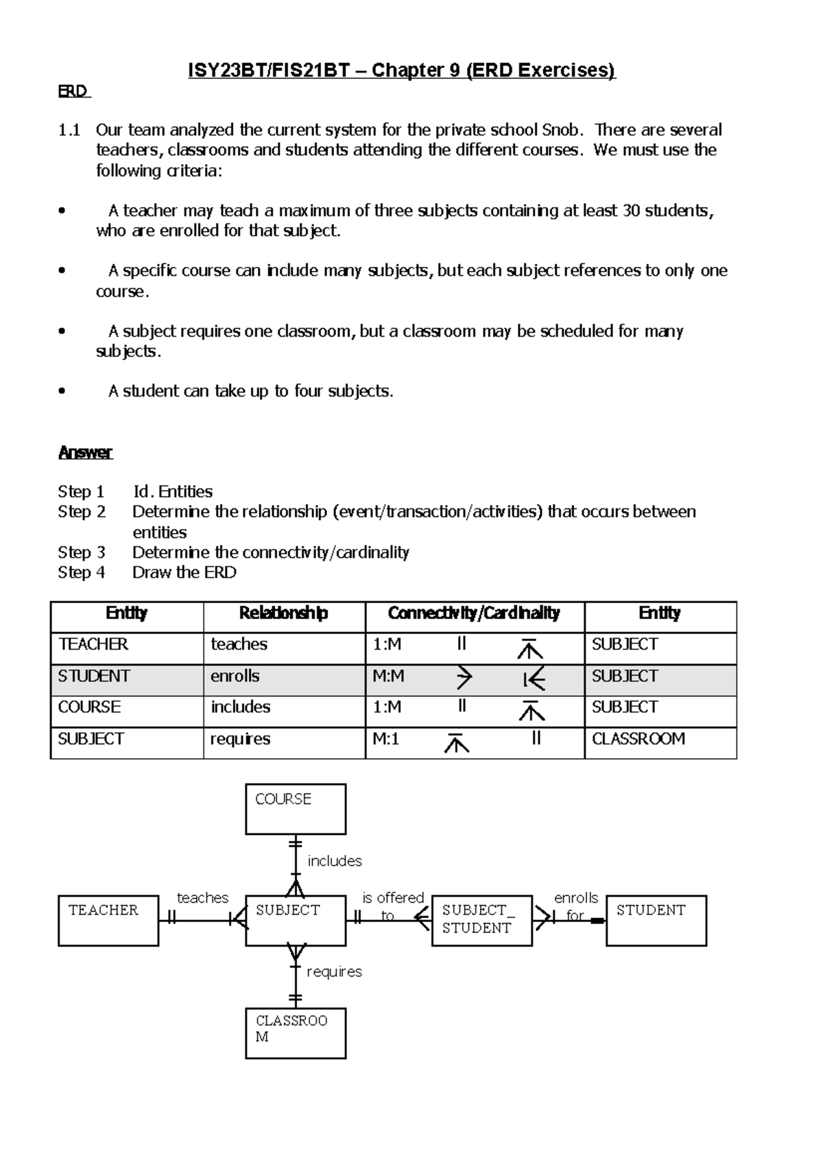 ERD MEMO - AND MORE Exercises - ISY23BT/FIS21BT – Chapter 9 (ERD ...