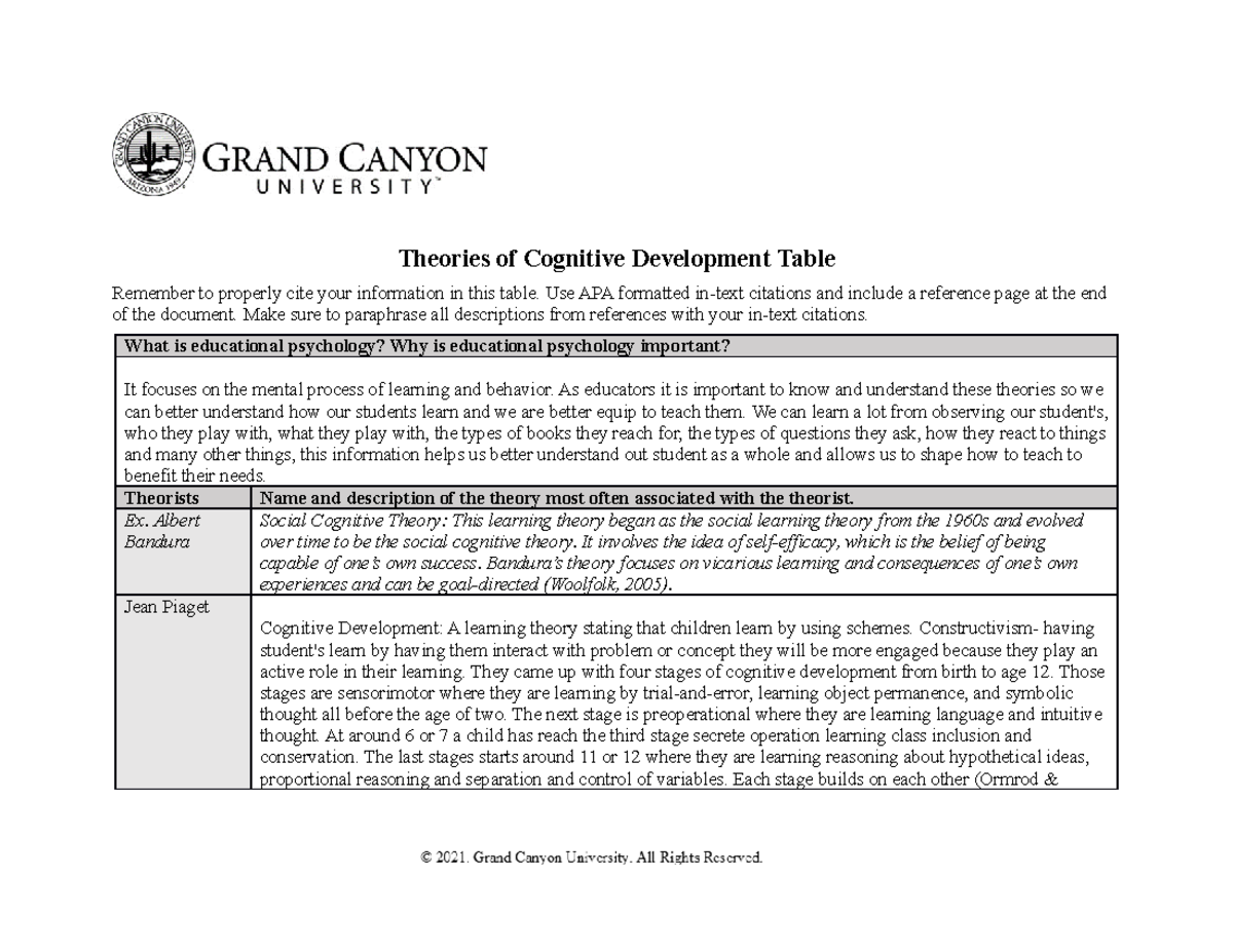 ELM-200-T1-Theories of Cognitive Development Table - Theories of ...