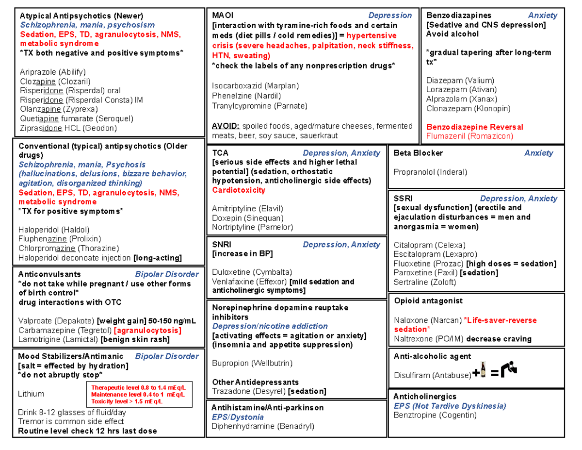 Mental Health MEDS - Helpful with nursing school. Very detailed ...