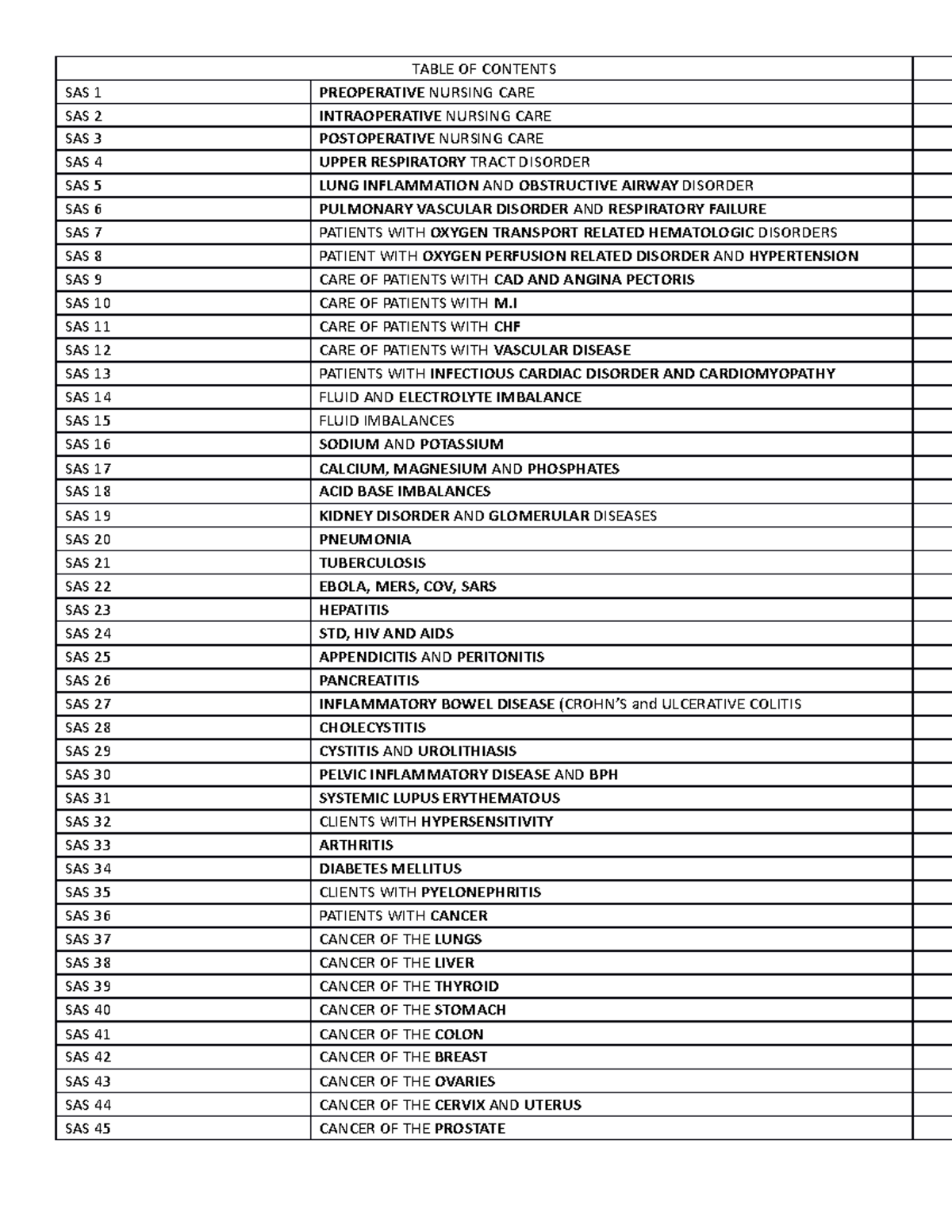 Medsurg Module Table of Contents - TABLE OF CONTENTS SAS 1 PREOPERATIVE ...