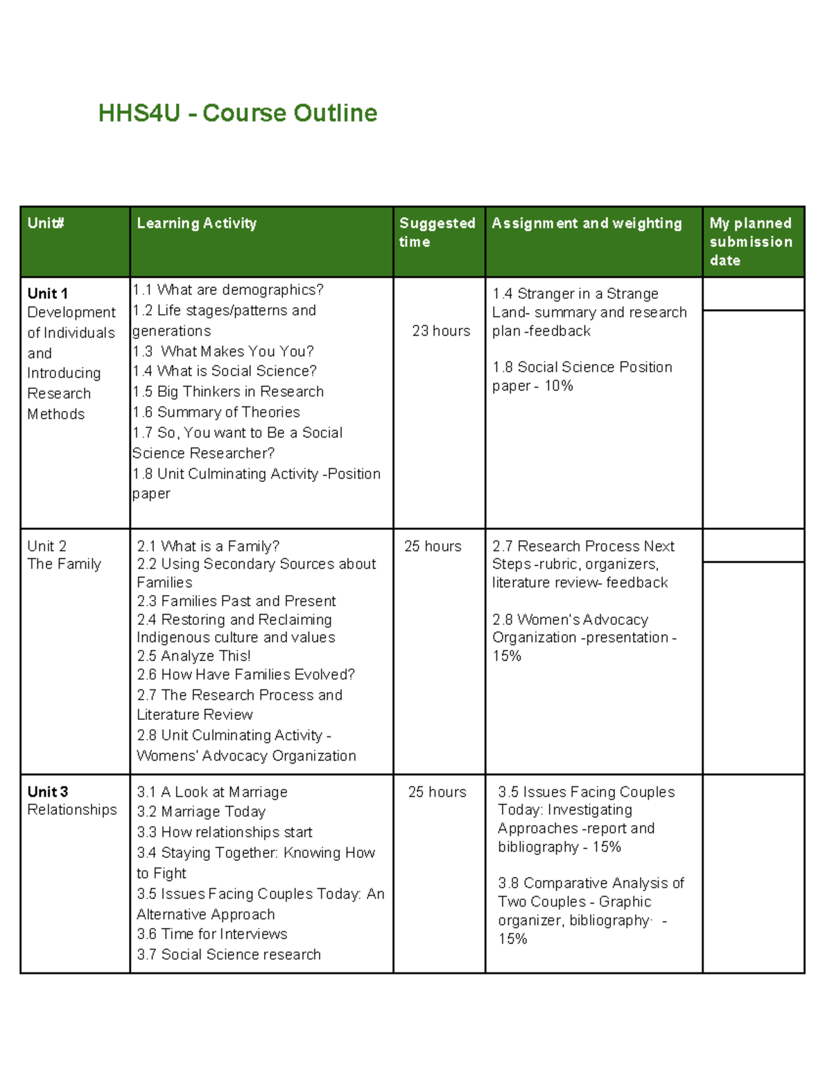 My course outline 2 for Grade 12 class - HHS4U - Course Outline Unit ...