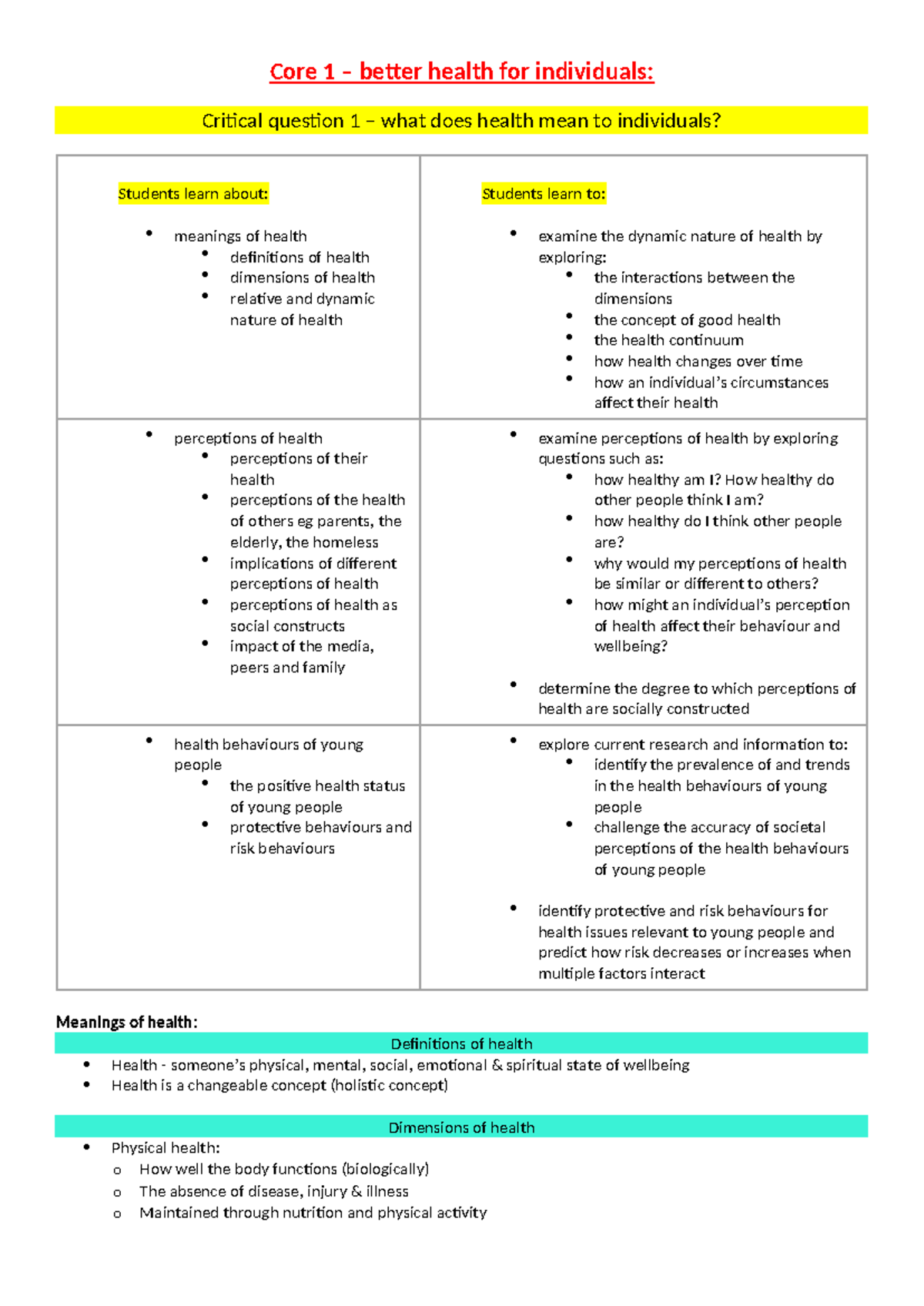PDH Prelim Notes ALL - Core 1 – better health for individuals: Critical ...