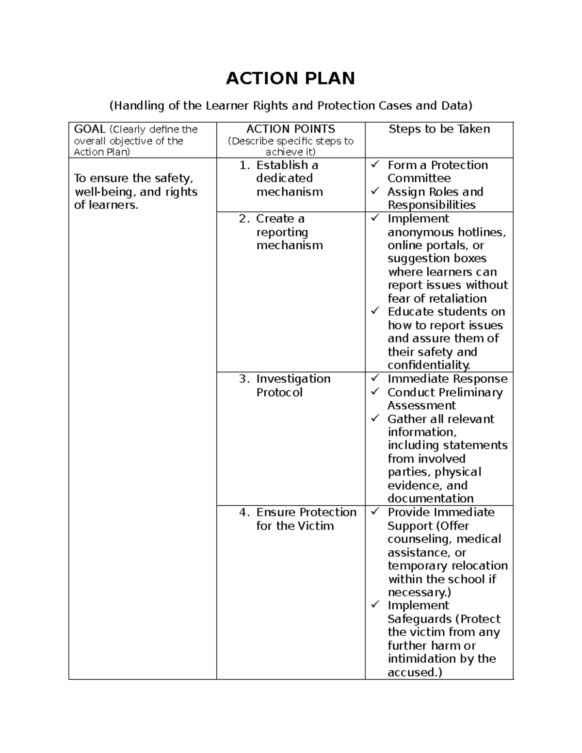 Action PLAN - ACTION PLAN (Handling of the Learner Rights and ...