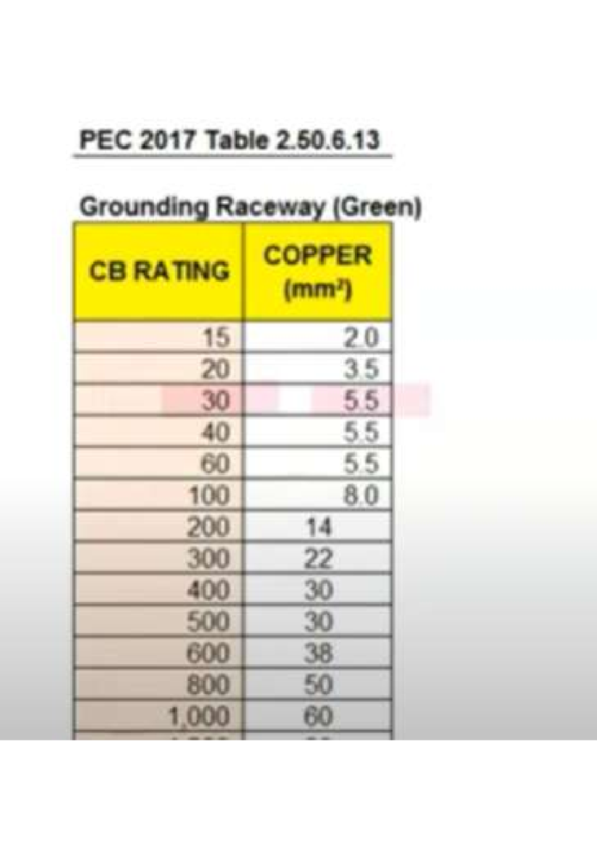 Grounding - Electrical engineering - Studocu