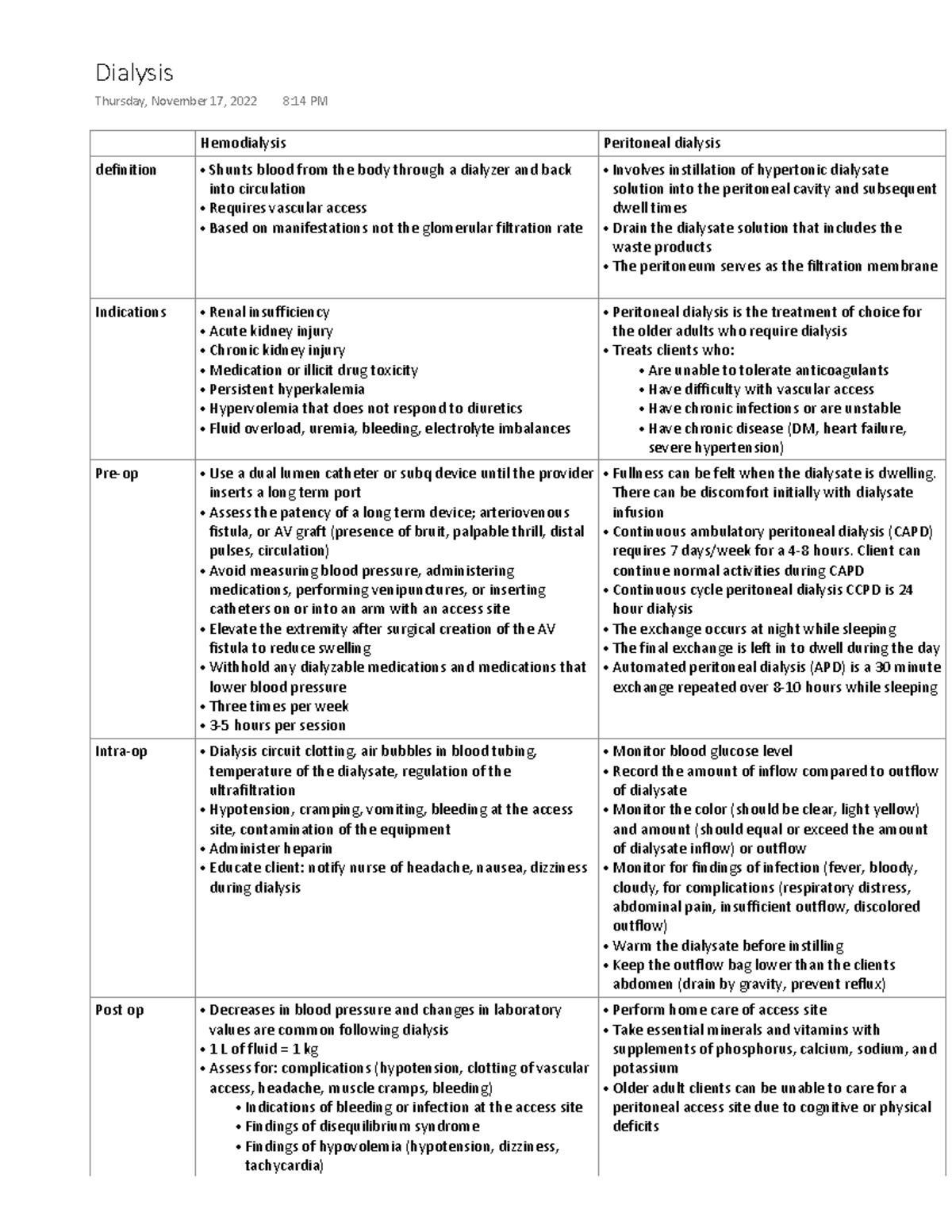 MS II exam 5 dialysis - Hemodialysis Peritoneal dialysis definition ...