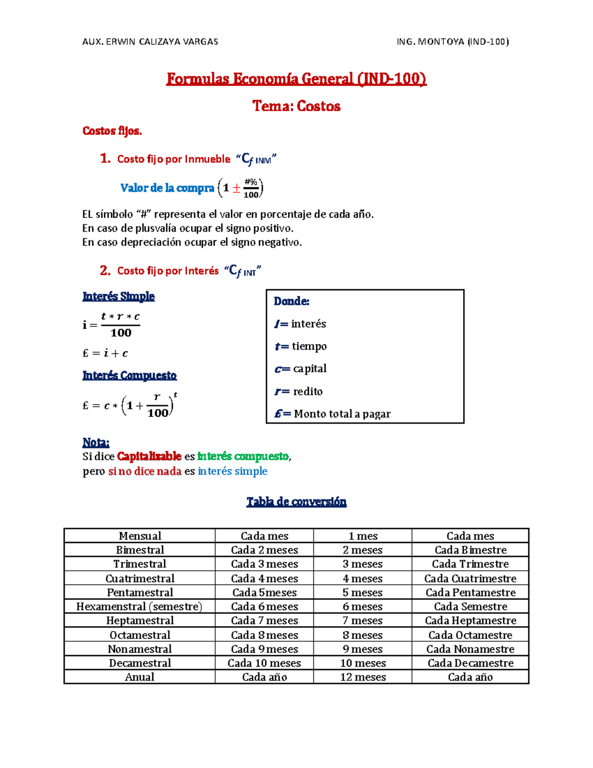 Formulario de Costos SEM II-2021 - Formulas Economía General (IND-100 ...