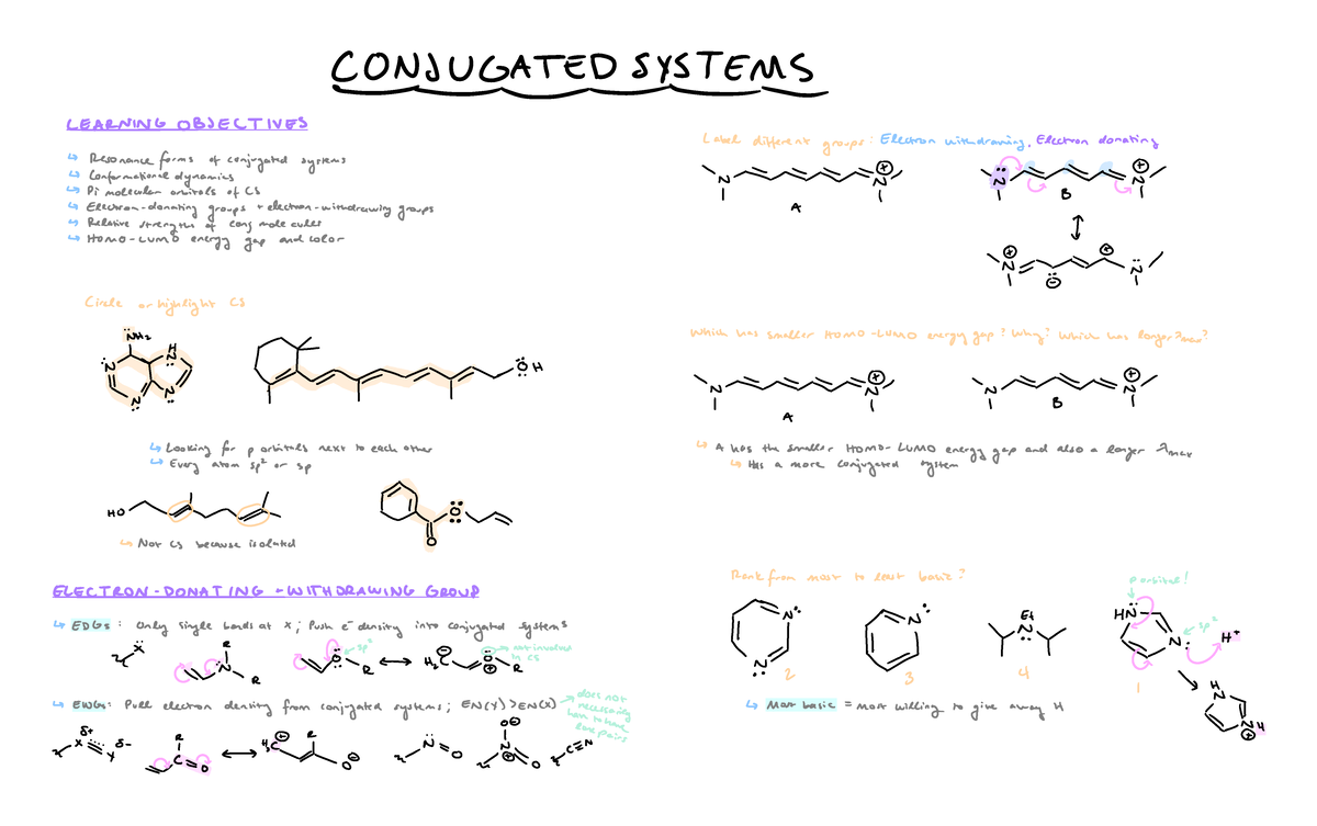 Conjugated Systems - LEARNING OBJE CTIVE S ↳ Resonance fo r m s of conj ...