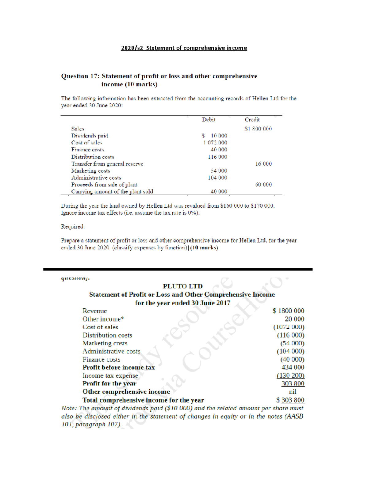 Past year solutions for accounting questions - 2020/s2 Statement of ...