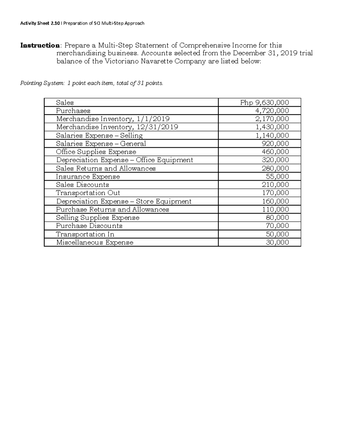 Activity 2 - Practice - Activity Sheet 2 I Preparation of SCI Multi ...