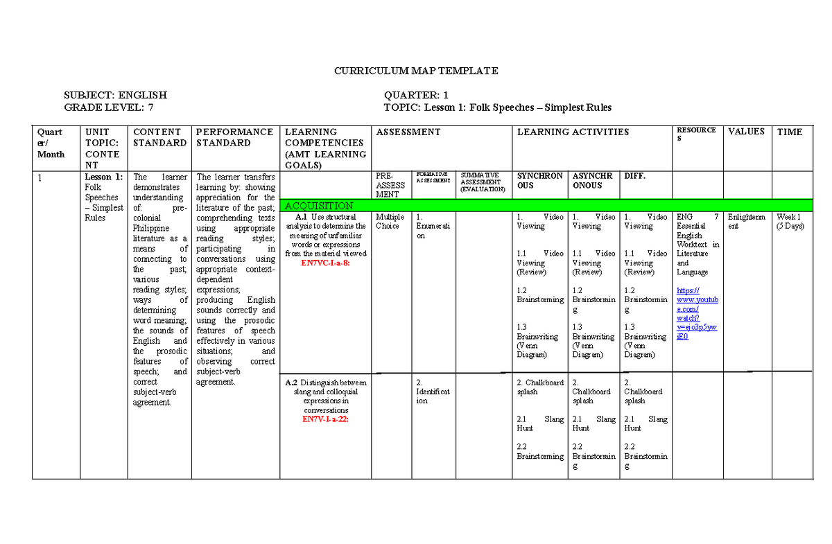 Curriculum Mapping - CURRICULUM MAP TEMPLATE SUBJECT: ENGLISH QUARTER ...