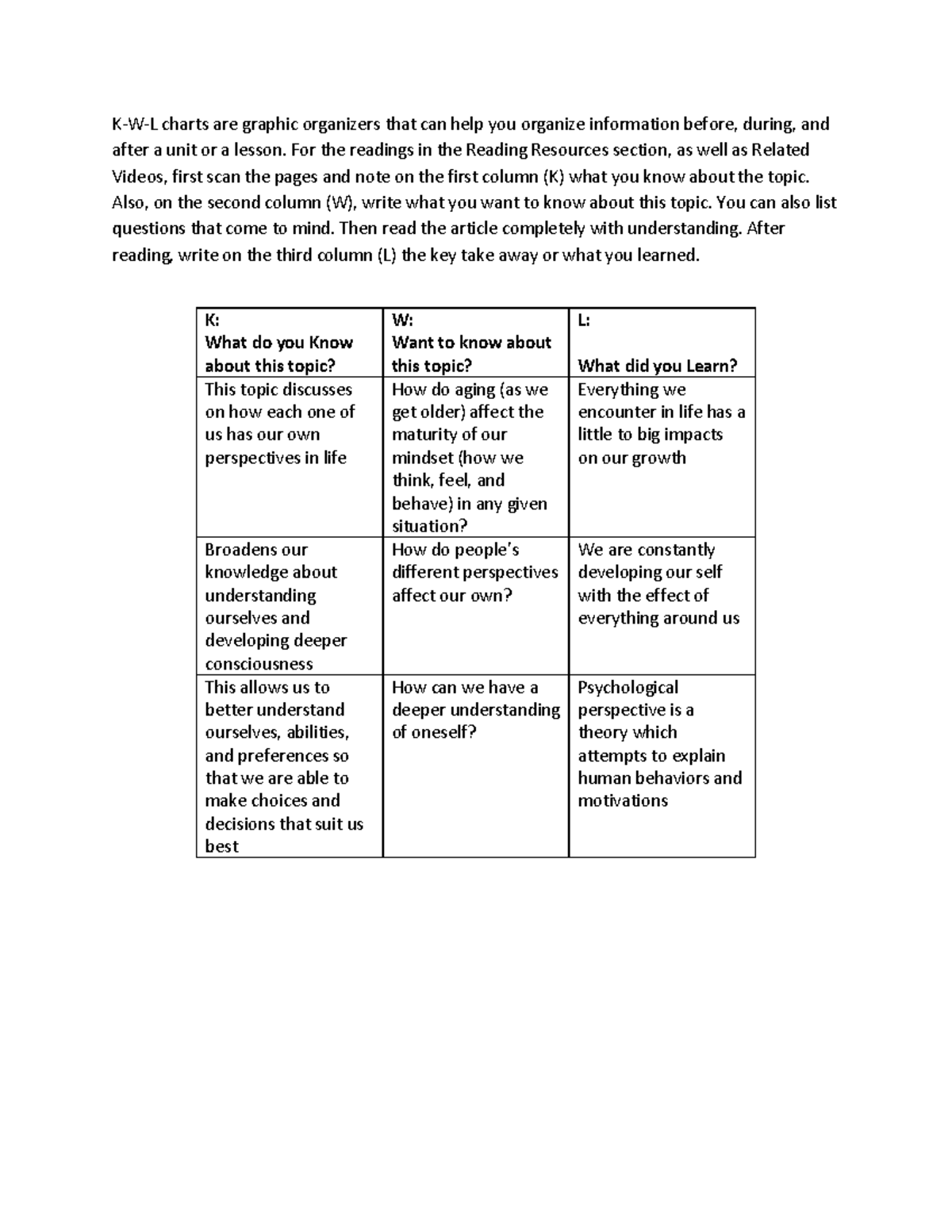 Psychological perspective ( Cablay) - K-W-L charts are graphic ...