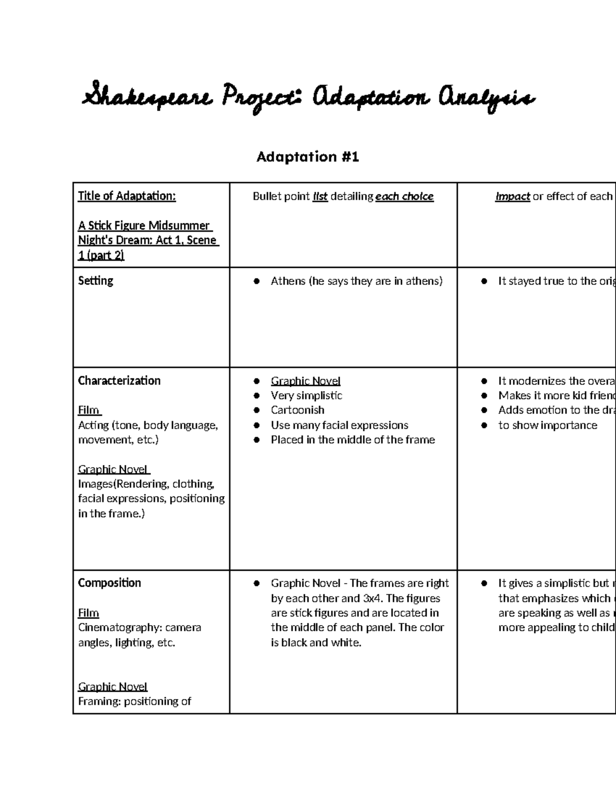 Shakespeare Project Adaptation Analysis - Shakespeare Project ...