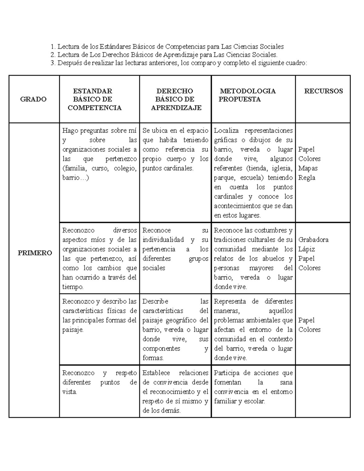 Cuadro Grupal Sociales - Lectura de los Estándares Básicos de ...